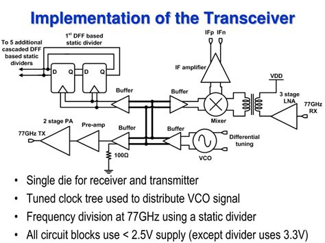Ppt A 77 79ghz Doppler Radar Transceiver In Silicon Powerpoint Presentation Id 810666