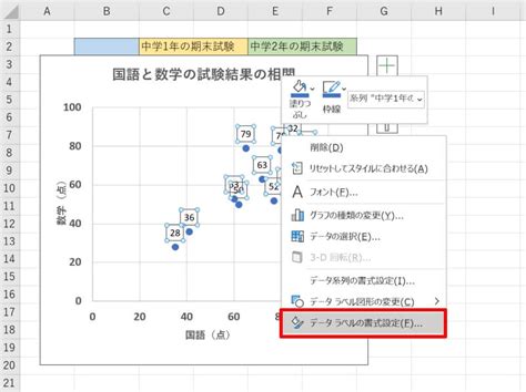 エクセルの散布図の作り方｜複数の図を重ねる・近似曲線の引き方など リテラアップで仕事効率化