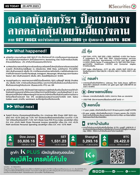 Ksecurities On Twitter 📊ks Today 28042023 คาดตลาดหุ้นไทยแกว่งใน