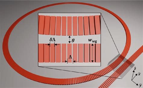 Schematic Of Sin Subwavelength Grating Metamaterial Ring Resonator Download Scientific Diagram