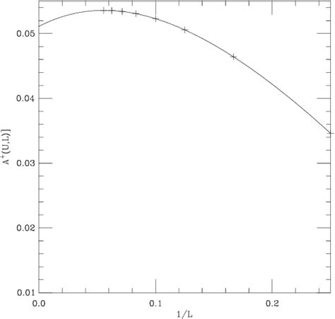 Figure 1013 From A Construction Of Lattice Chiral Gauge Theories
