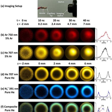 A Experimental Setup Time Resolved On Axis Iccd Image Sequences For Download Scientific