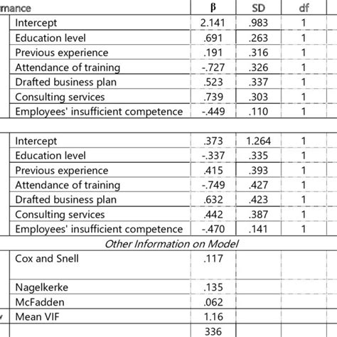 correlation analysis source author s calculation 2022 download