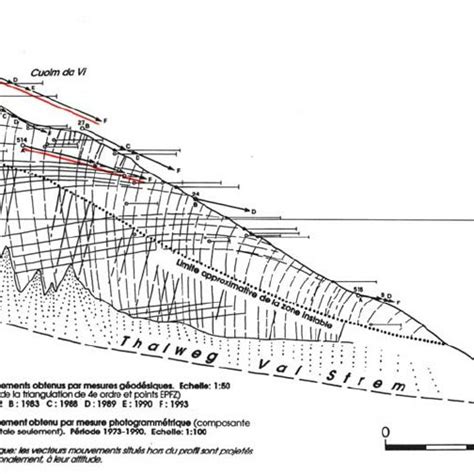 Scheme Of The Modelling Process To Be Followed When Analyzing A