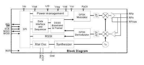 Transceiver Reduces Power For Wireless Connectivity EE Times