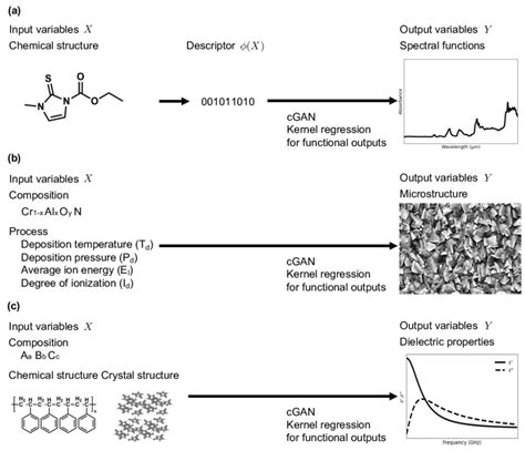 three potential applications formulated as the problem of functional download scientific