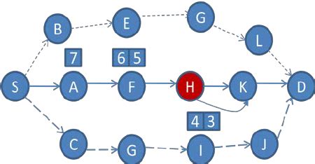 H Issues A Warning Message W To Source S Download Scientific Diagram