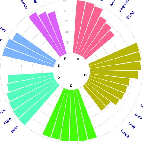 Concordance Between Nlp Data Extraction And Manual Data Extraction