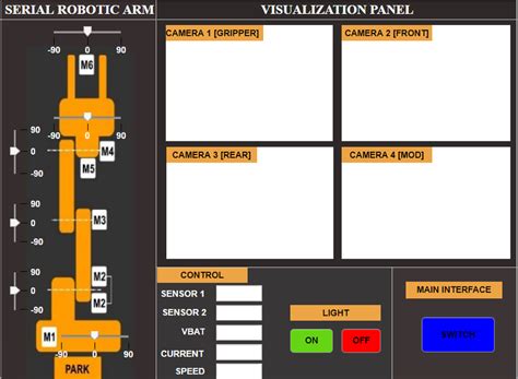 Secondary Graphical User Interface For Serial Robotic Arm Control Download Scientific Diagram