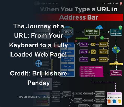 Threads From Java Guides Rattibha