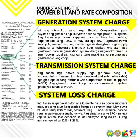 Understanding The Power Bill And Rate Composition Iloilo Iii Electric