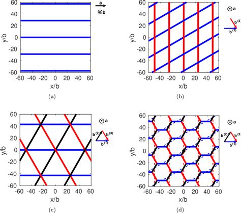 Figure 2 From Continuum Model And Numerical Method For Dislocation Structure And Energy Of Grain