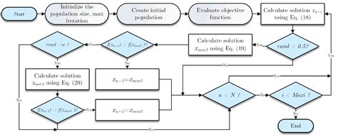 Flowchart Of The Run Algorithm As Shown In Fig 5 Three