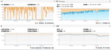15丨性能测试场景：如何进行监控设计性能监控软件设计流程图 Csdn博客