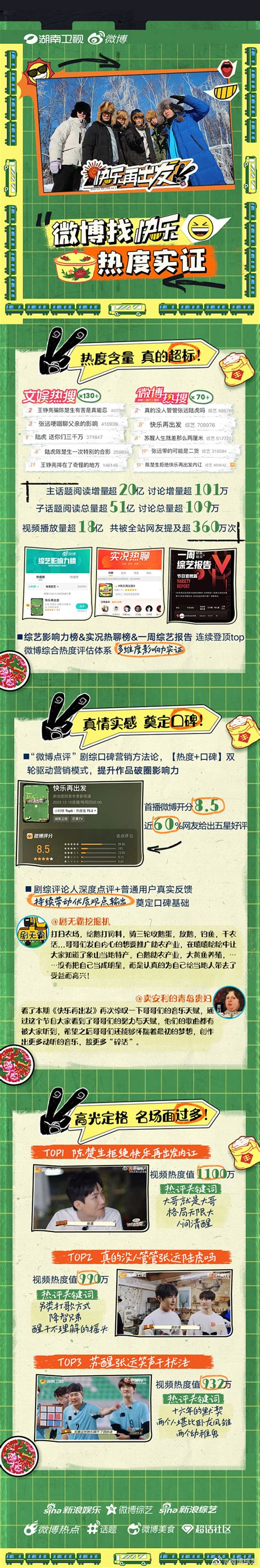 快乐再出发2×微博 综艺长图 开播数据战报长图 排版参考