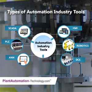 Different Types Of Automation Industry Tools Industrial Automation