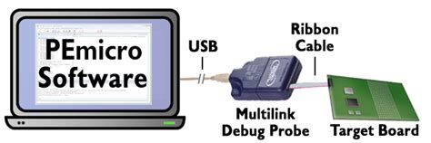 PEmicro University Program