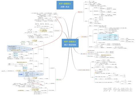 17张高清思维导图讲清楚统计学 知乎