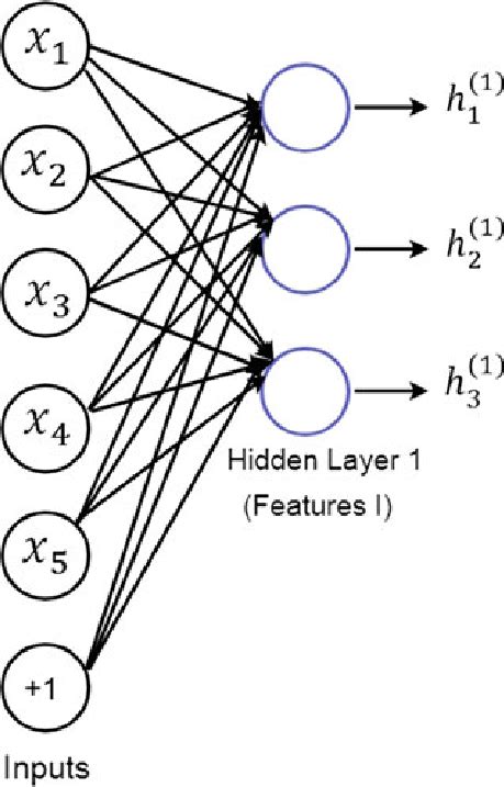 8 Training First Hidden Layer Of Autoencoder Download Scientific Diagram