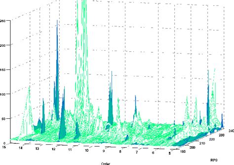 Figure 1 From A Method For Anomaly Detection For Non Stationary Vibration Signatures Semantic