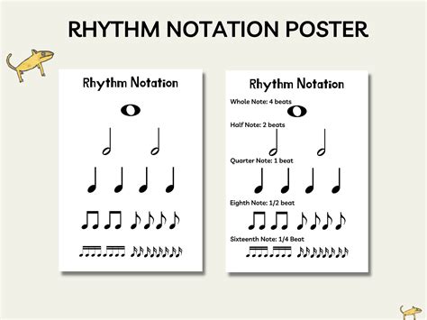 Rhythm Notation Chart Rhythm Pyramid Poster Music Theory Wall Art