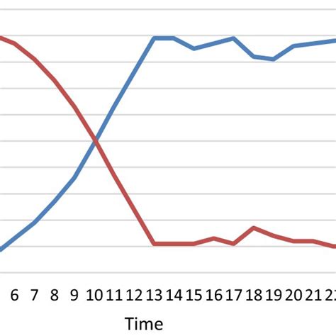 The Effect Of Resource Allocation Of A Queue Download Scientific Diagram