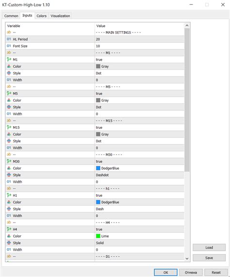 Custom High Low Indicator Mt5 Aierior