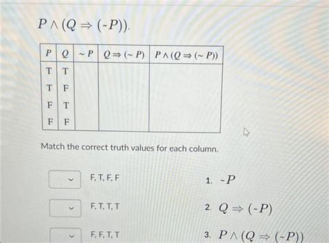 Solved The Implication P⇒ Q Is Logically Equivalent To