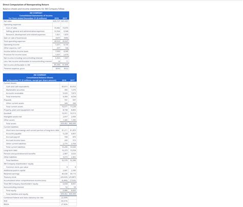 Solved Direct Computation Of Nonoperating Return Balance