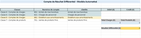Analyse Du Compte De Résultat Différentiel Exercices Corrigés
