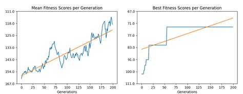 Solving The Travelling Salesman Problem Using A Genetic Algorithm Towards Data Science