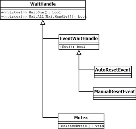 Threading In C The Code Hound