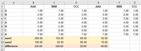Subtract Two Specific Rows And Show The Result In Alteryx Community