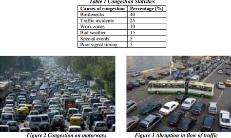 Figure 2 From V2x Communication Tackling Traffic Congestion Problems And Challenges Semantic