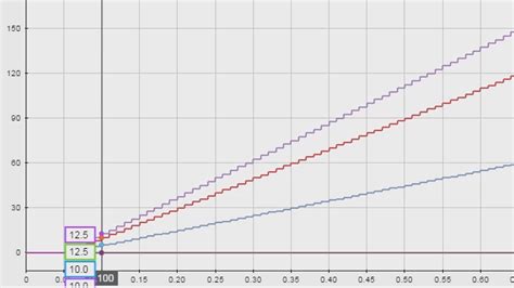 Comprehensive Workflow For Autosar Classic And Adaptive Using Model Based Design Matlab And Simulink