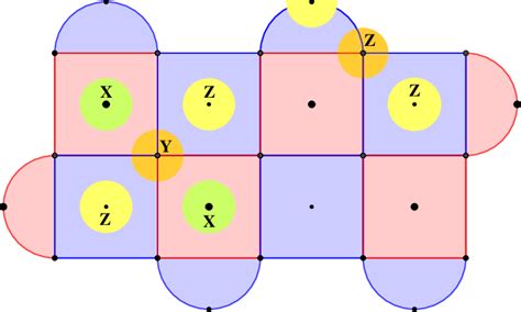 The Working Of Asymmetric Surface Code 3 5 Z And X Measure Qubits