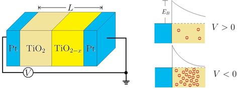 What Is A Memristor Types Of Memristors Construction And Applications