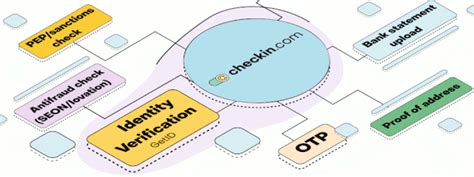 Streamline Client Onboarding KYC With The Right Software A Comprehensive Comparison