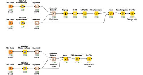 Similarity Search Between 2 Groups Of Molecules Knime Community Hub