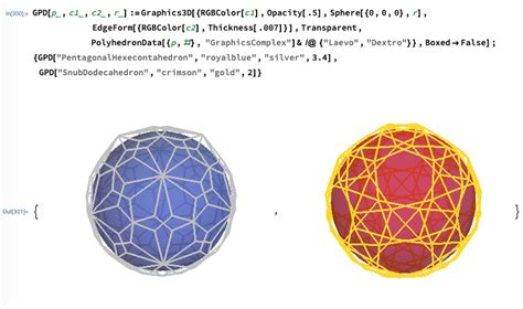 wolfram cloud mathematica weloveposa