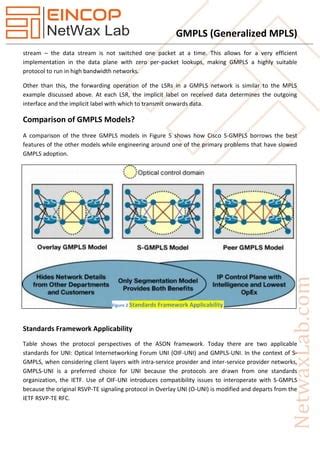 GMPLS Generalized Mpls PDF