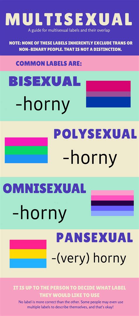There Is One Thing That All Multisexual People Share R Bisexual