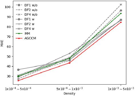 Figure 1 From Attention Guided Collaborative Counting Semantic Scholar