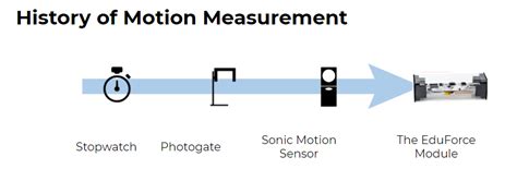Module Proccess Bioforce Analytics