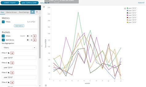 Elasticsearch Aggregation Kibana Visualisation Average Monthly Sums Over Years Stack Overflow