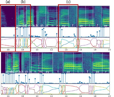 Figure 4 From Removing Speaker Information From Speech Representation