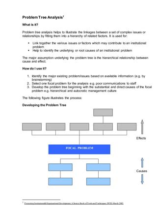 Problem Tree Analysis DOC Problem Tree Analysis DOC