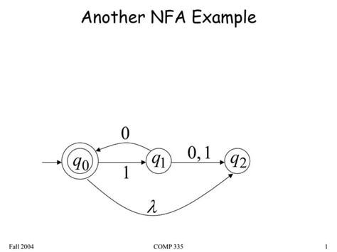 Nfa Or Non Deterministic Finite Automata
