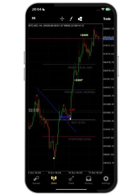 Osok Smart Fibonacci Updated Trade Filter One Shot One Kill Blueprint