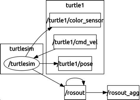 Ros Robotics By Example